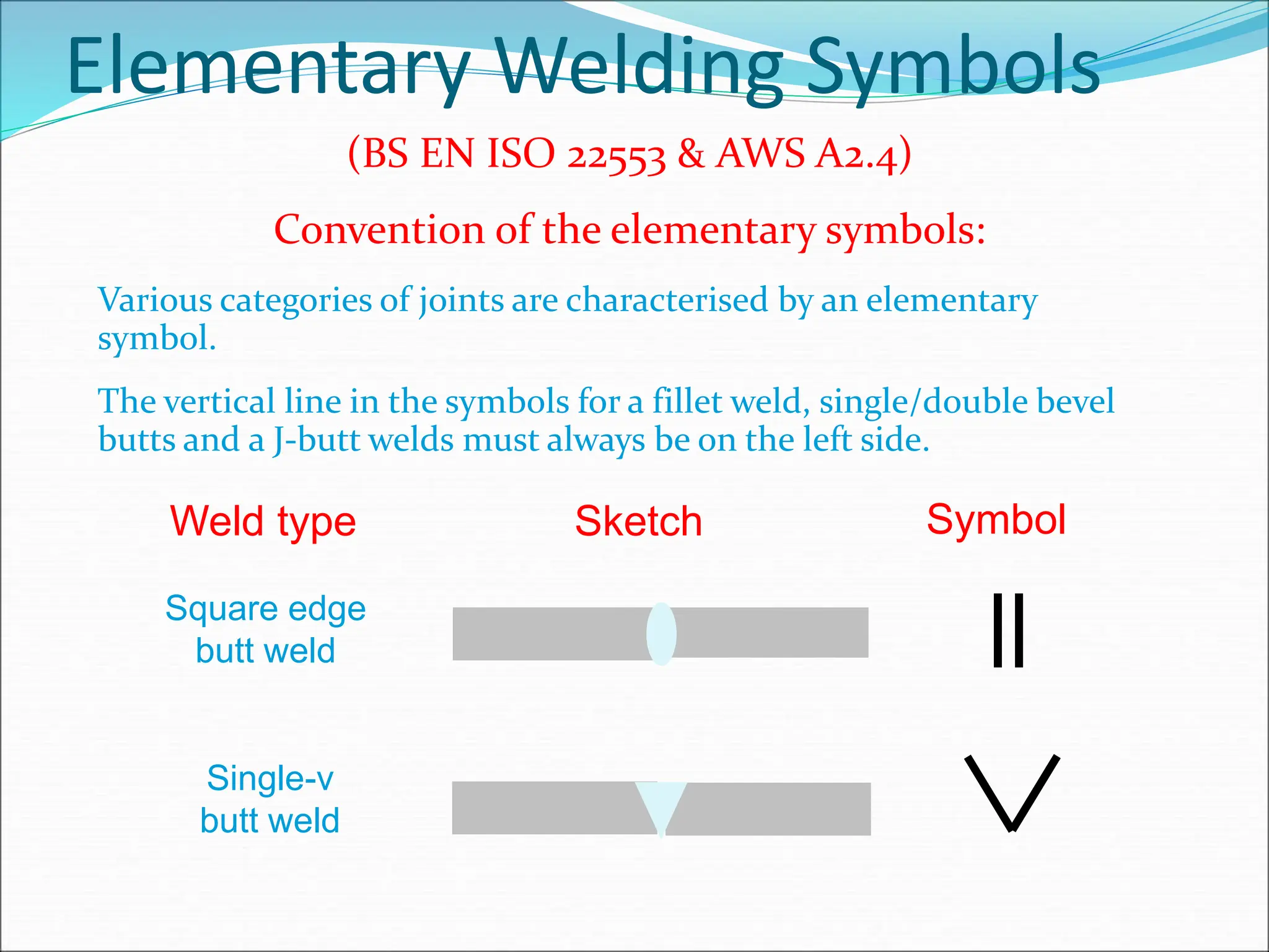 CSWIP 3.1 Welding Inspection / Welding Symbols | PPT