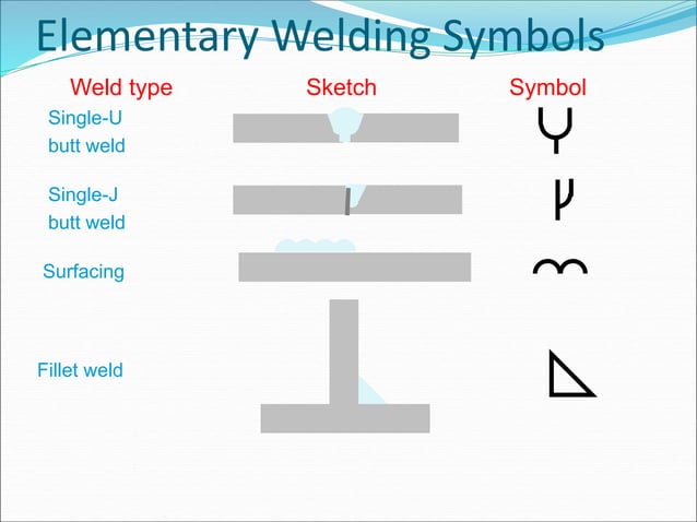 CSWIP 3.1 Welding Inspection / Welding Symbols | PPT