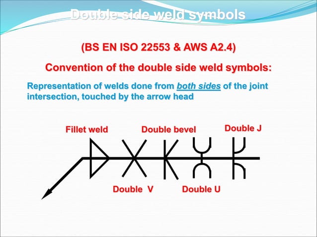 CSWIP 3.1 Welding Inspection / Welding Symbols | PPT