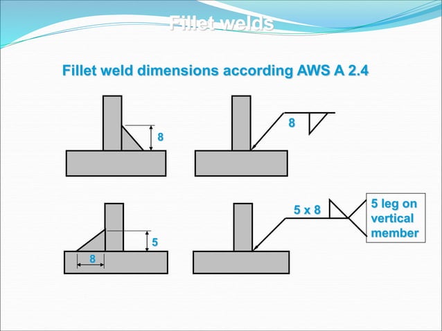 CSWIP 3.1 Welding Inspection / Welding Symbols | PPT