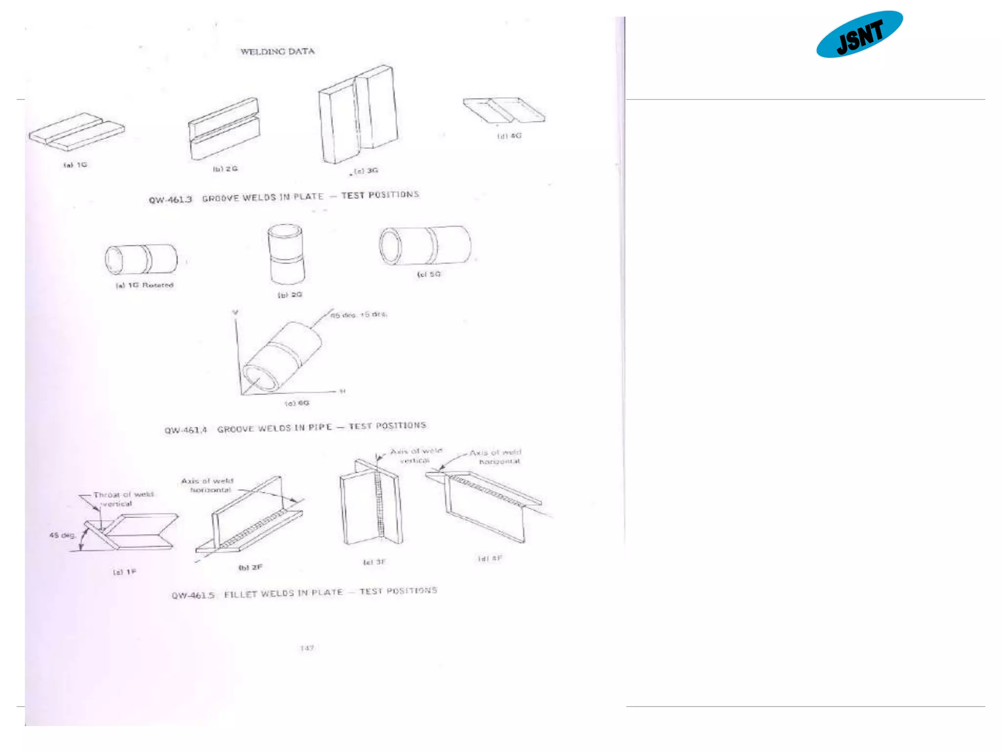 welding procedure-P F number And WPS.ppt