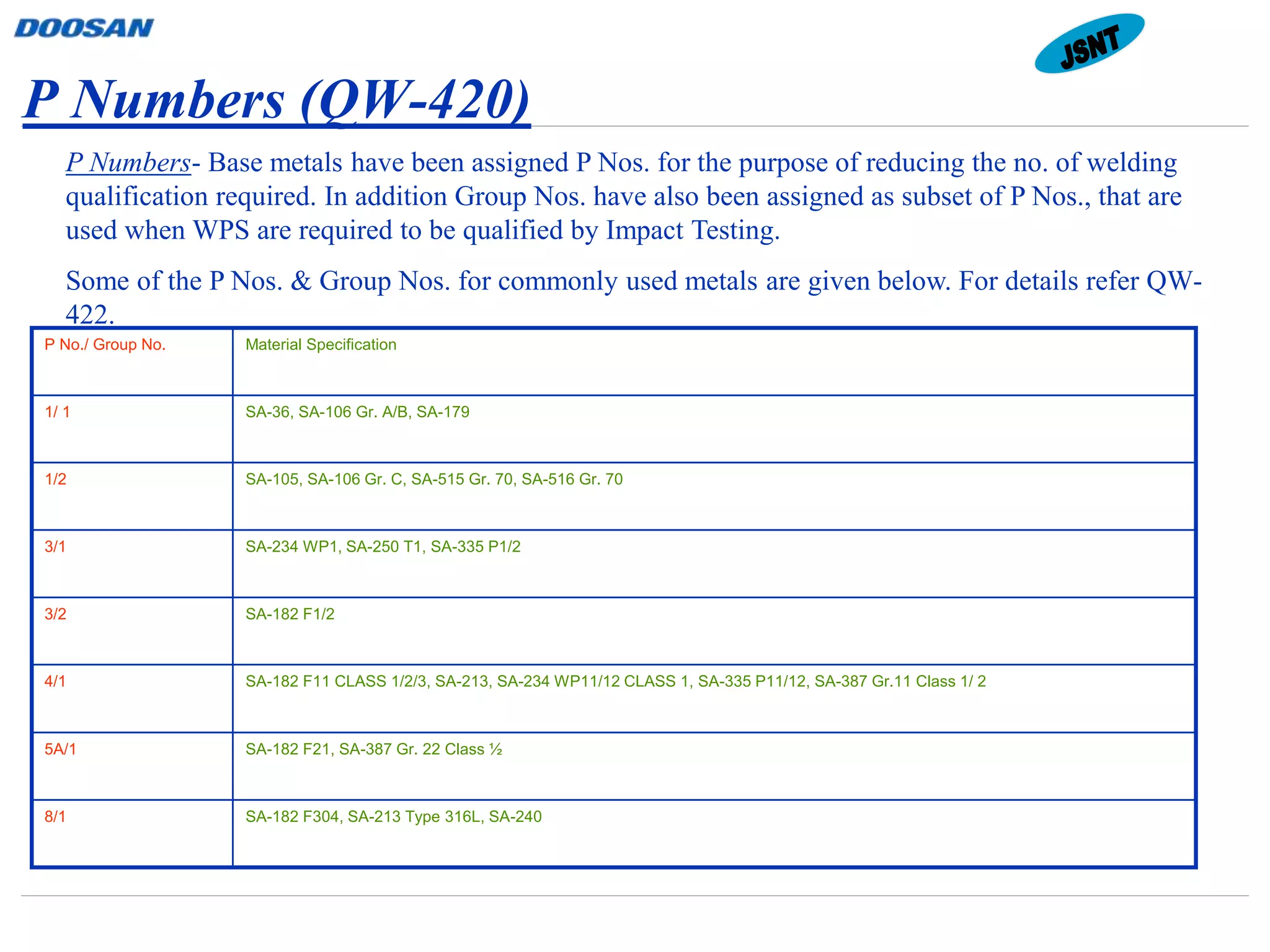 welding procedure-P F number And WPS.ppt