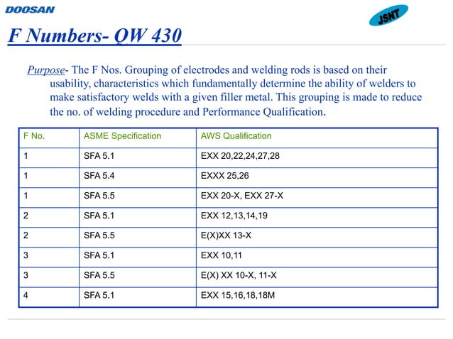 welding procedure-P F number And WPS.ppt