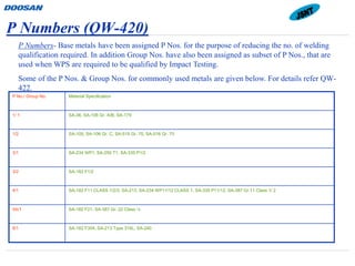 welding procedure-P F number And WPS.ppt