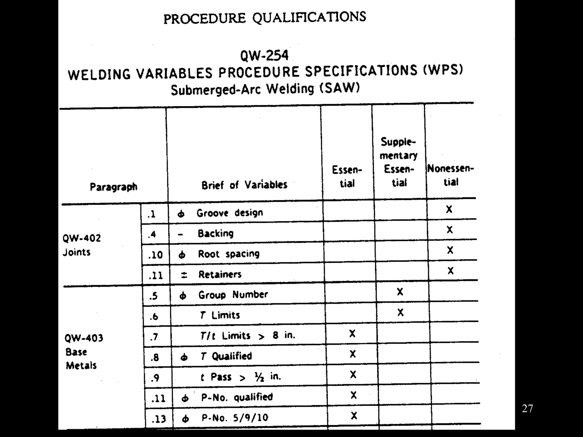 WELDING PROCEDURES and WELDERS QUALIFICATION .ppt
