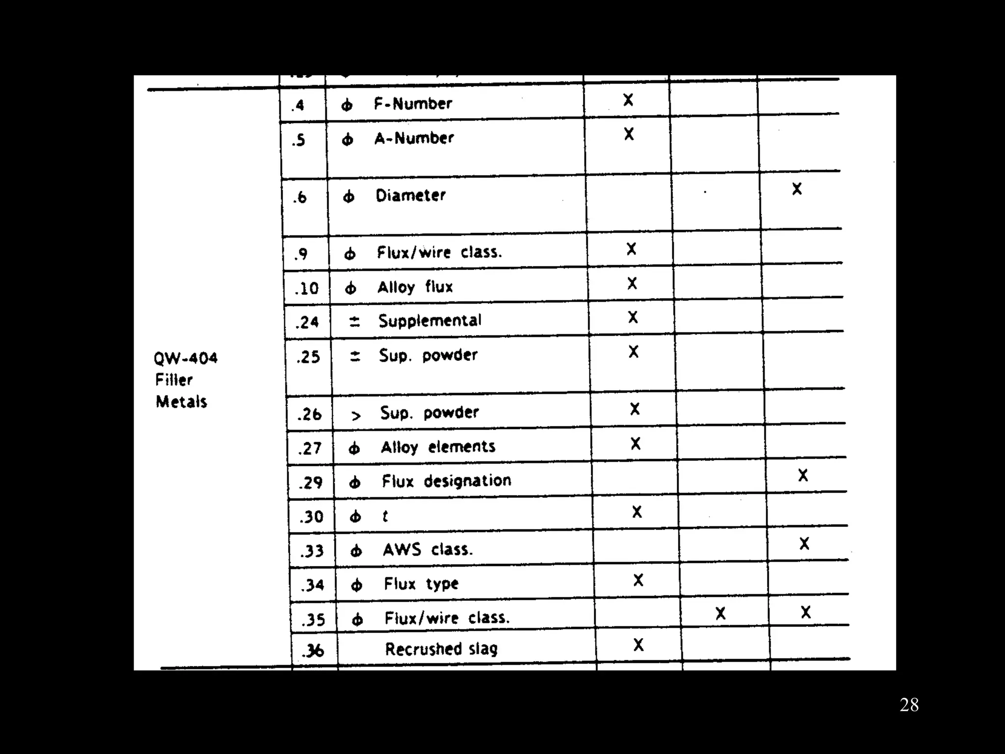WELDING PROCEDURES and WELDERS QUALIFICATION .ppt