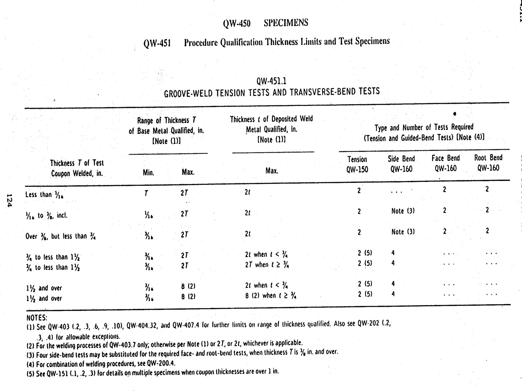 WELDING PROCEDURES and WELDERS QUALIFICATION .ppt