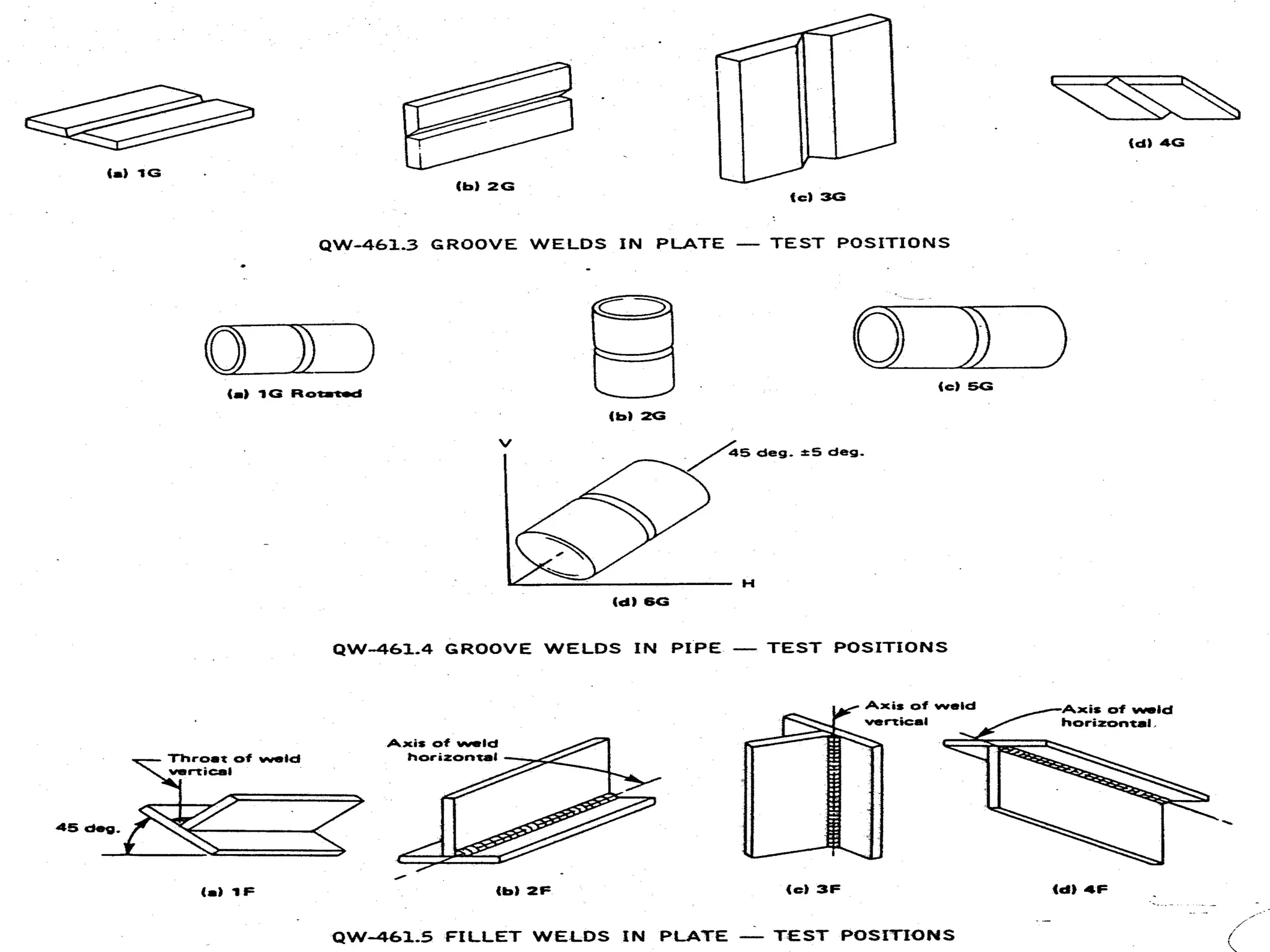 WELDING PROCEDURES and WELDERS QUALIFICATION .ppt