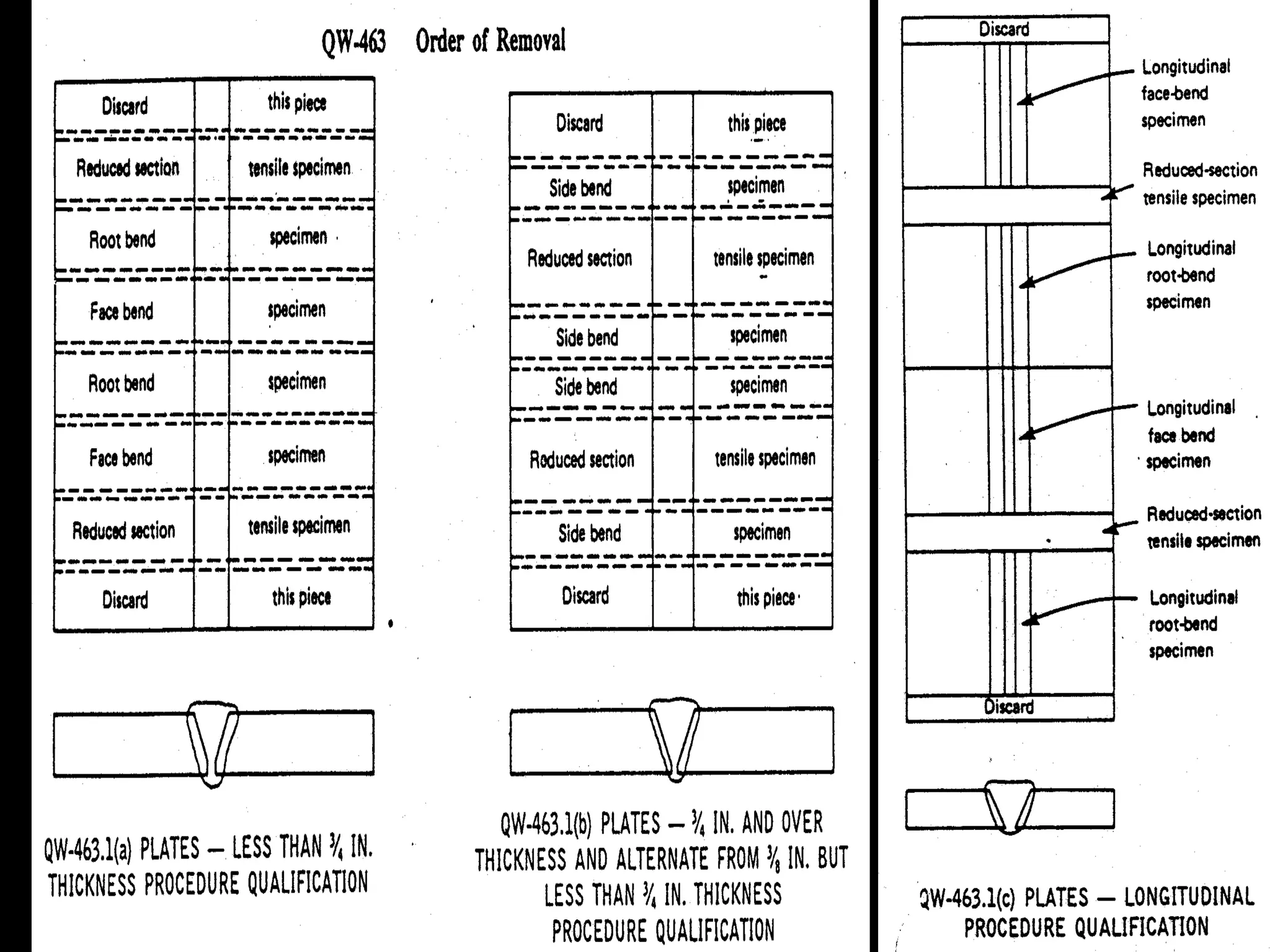 WELDING PROCEDURES and WELDERS QUALIFICATION .ppt
