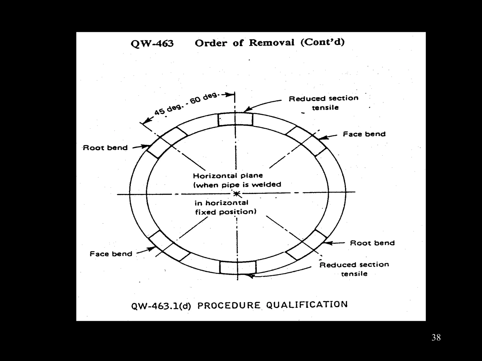 WELDING PROCEDURES and WELDERS QUALIFICATION .ppt
