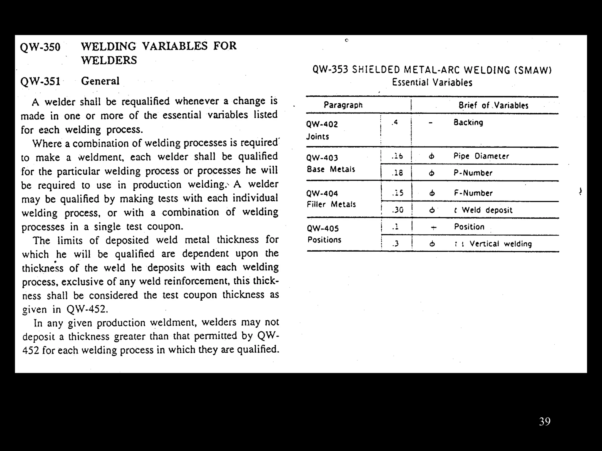 WELDING PROCEDURES and WELDERS QUALIFICATION .ppt