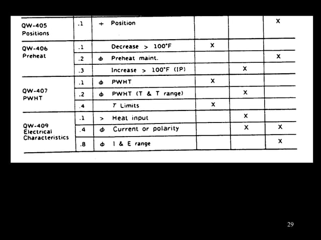 WELDING PROCEDURES and WELDERS QUALIFICATION .ppt