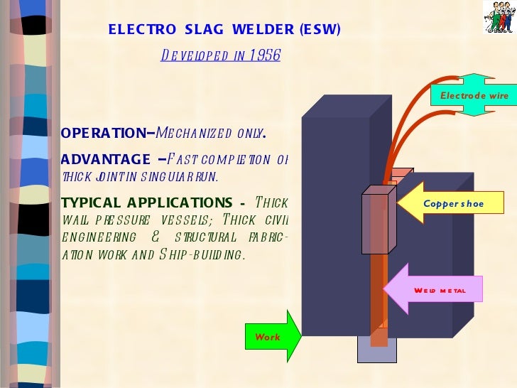 Welding process