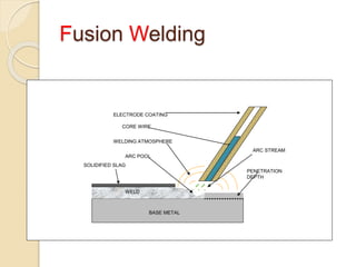 Welding Process 130120119126 | PPTX