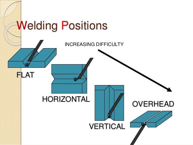 Welding Process 130120119126