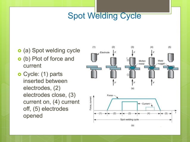 Welding process | PPTX