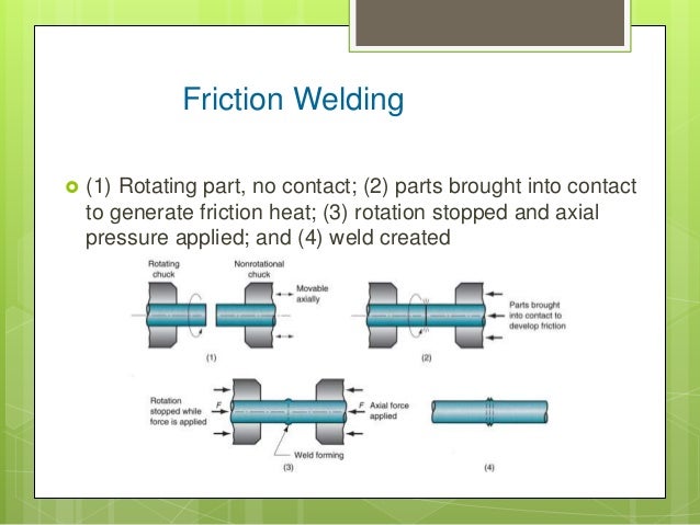 Welding process
