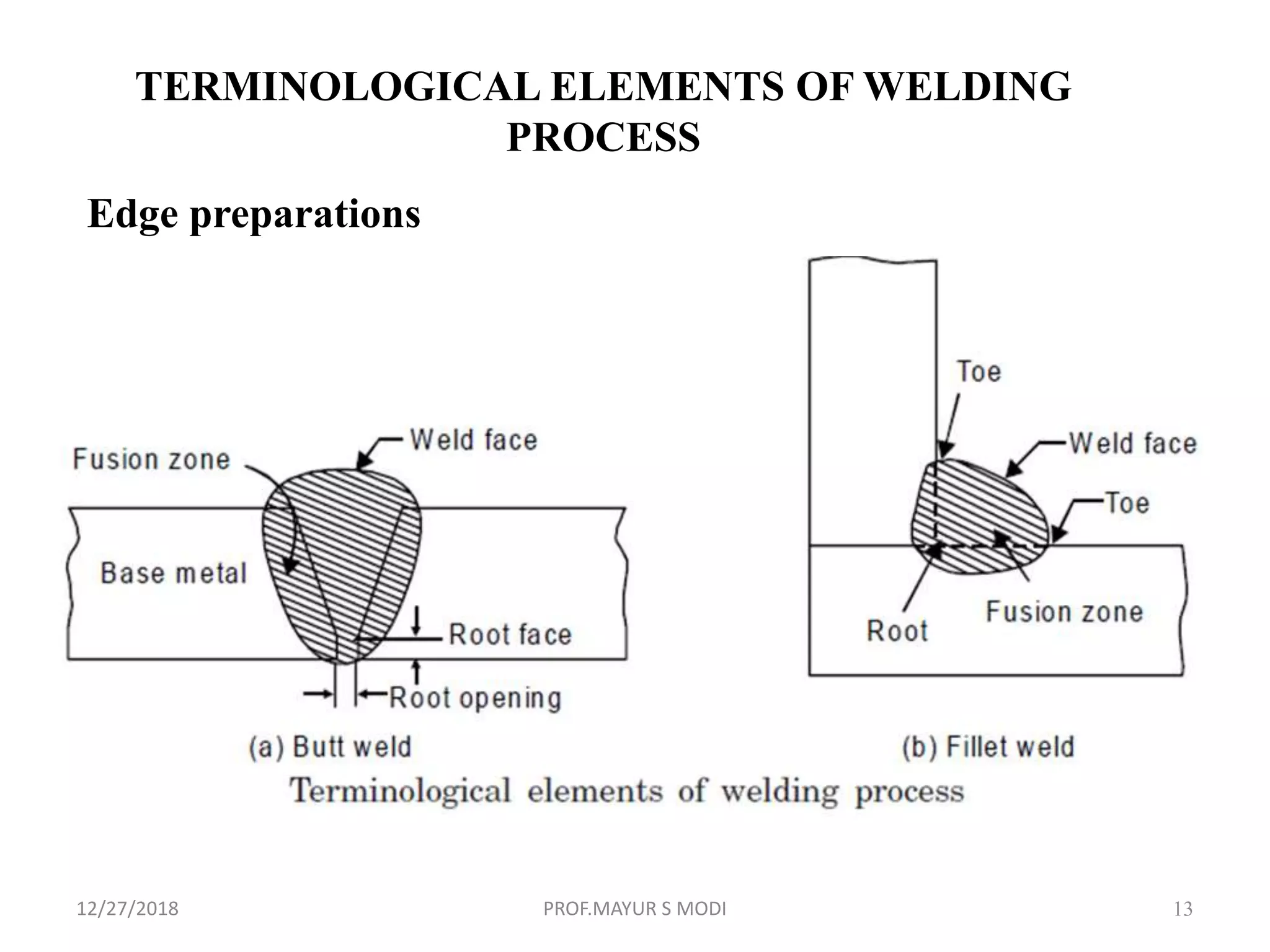 Welding process,Manufacturing Process,Production Technology,Metal ...
