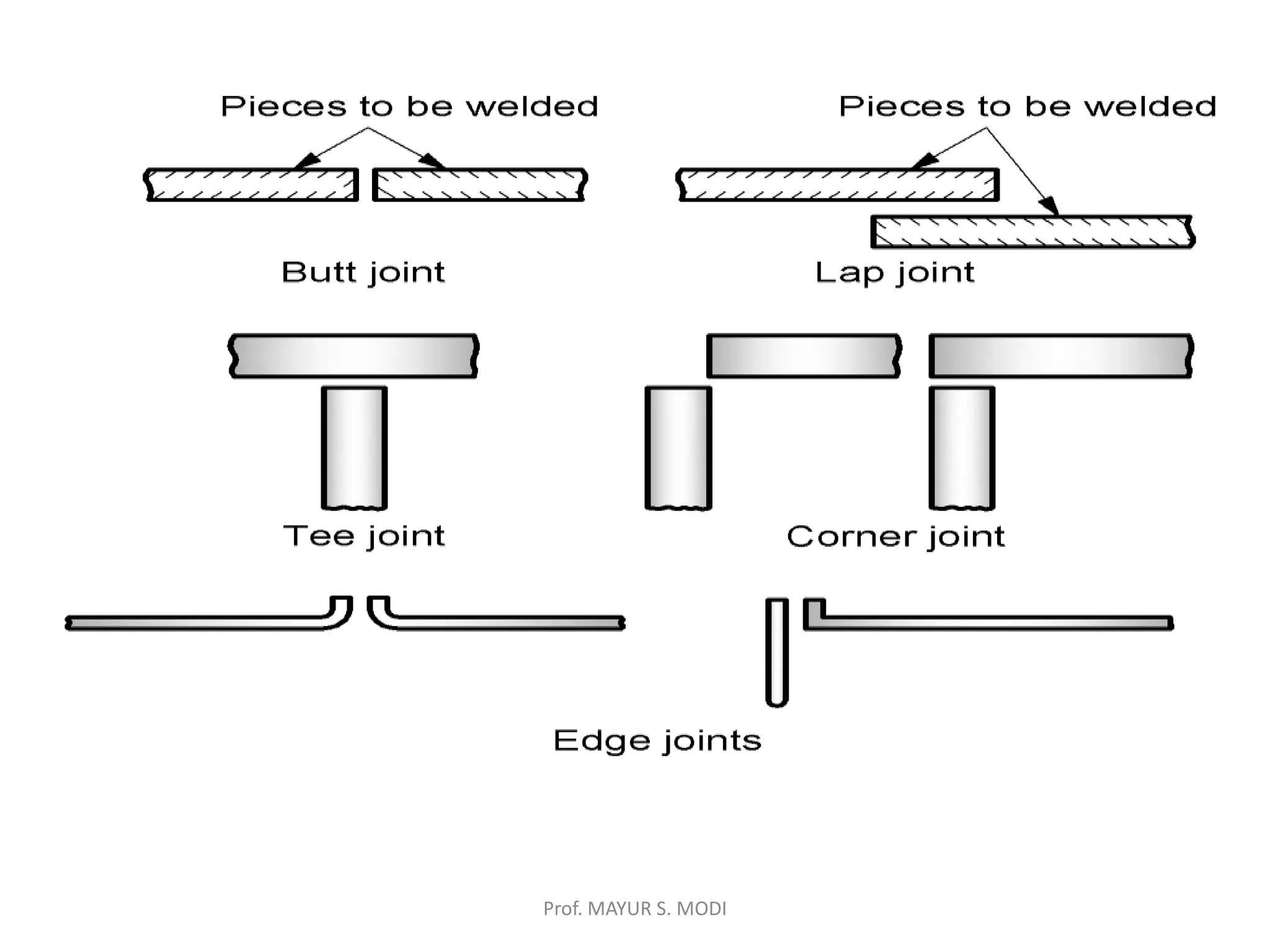 Welding process,Manufacturing Process,Production Technology,Metal ...