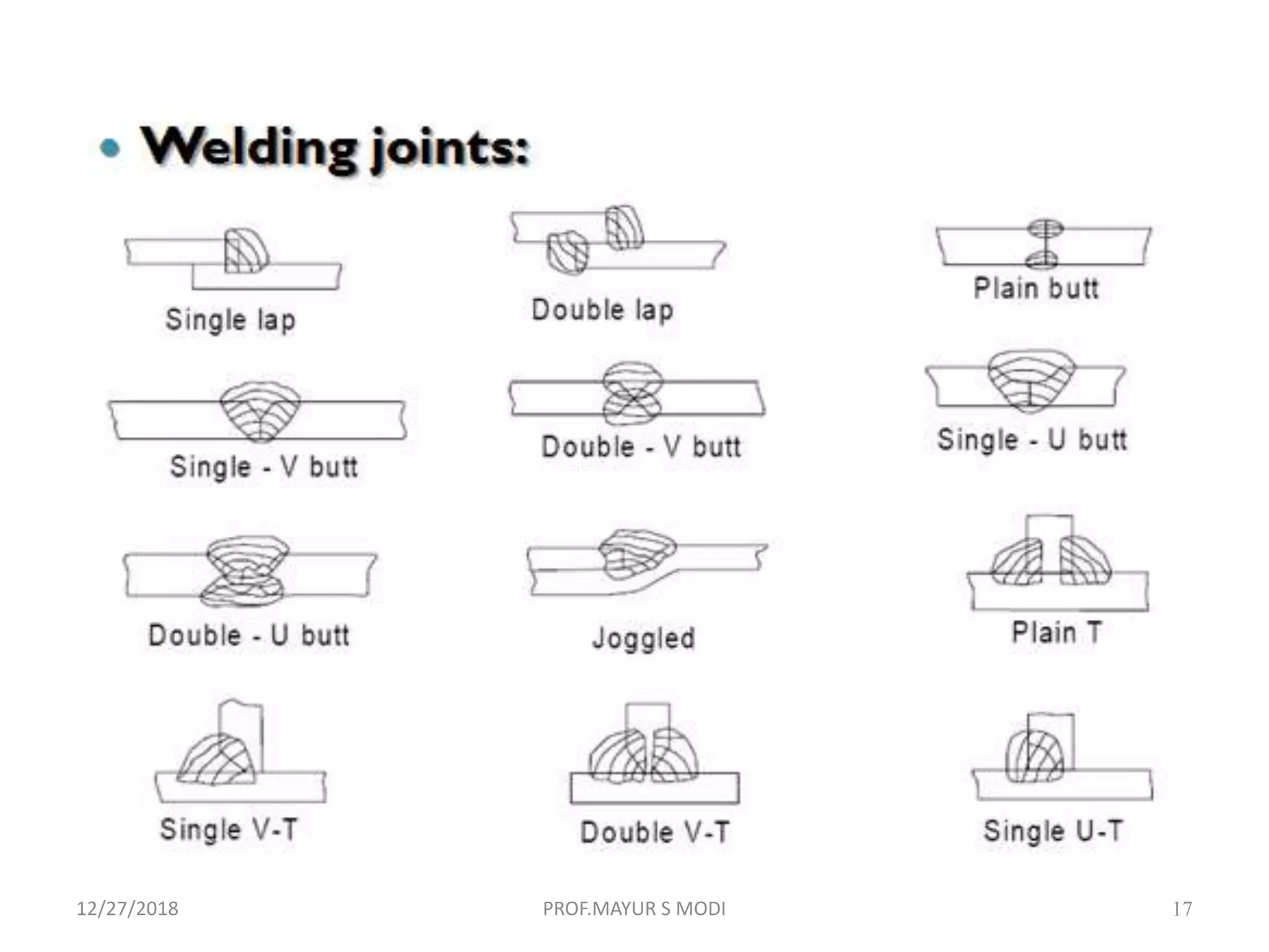 Welding process,Manufacturing Process,Production Technology,Metal ...