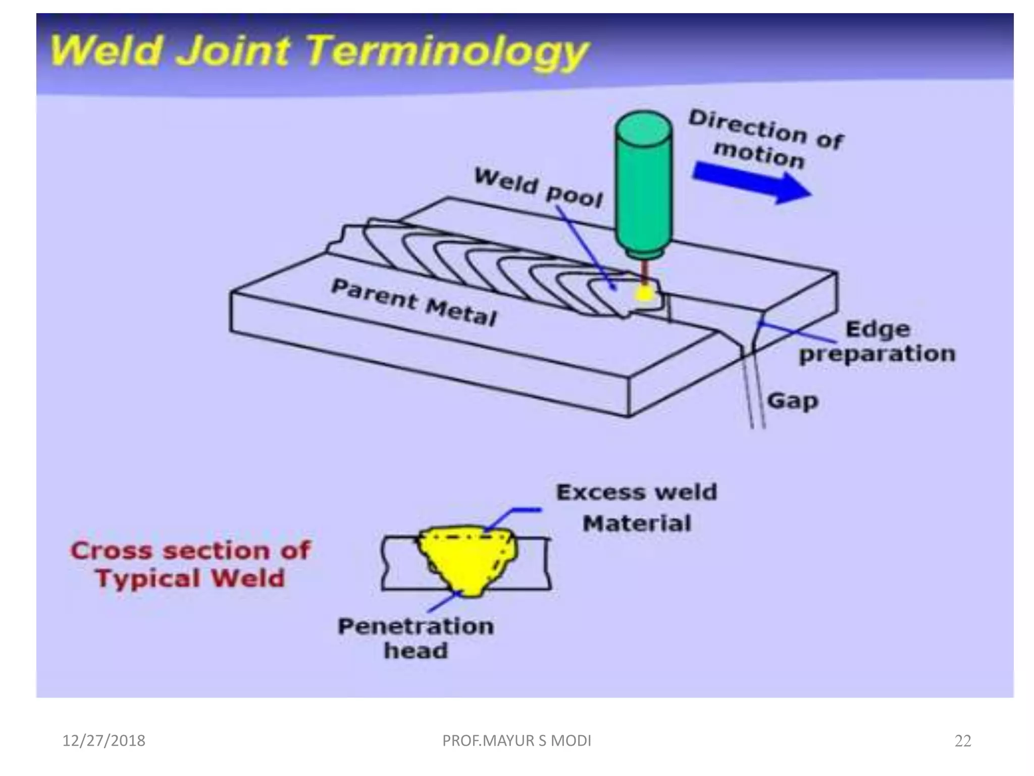 Welding process,Manufacturing Process,Production Technology,Metal ...