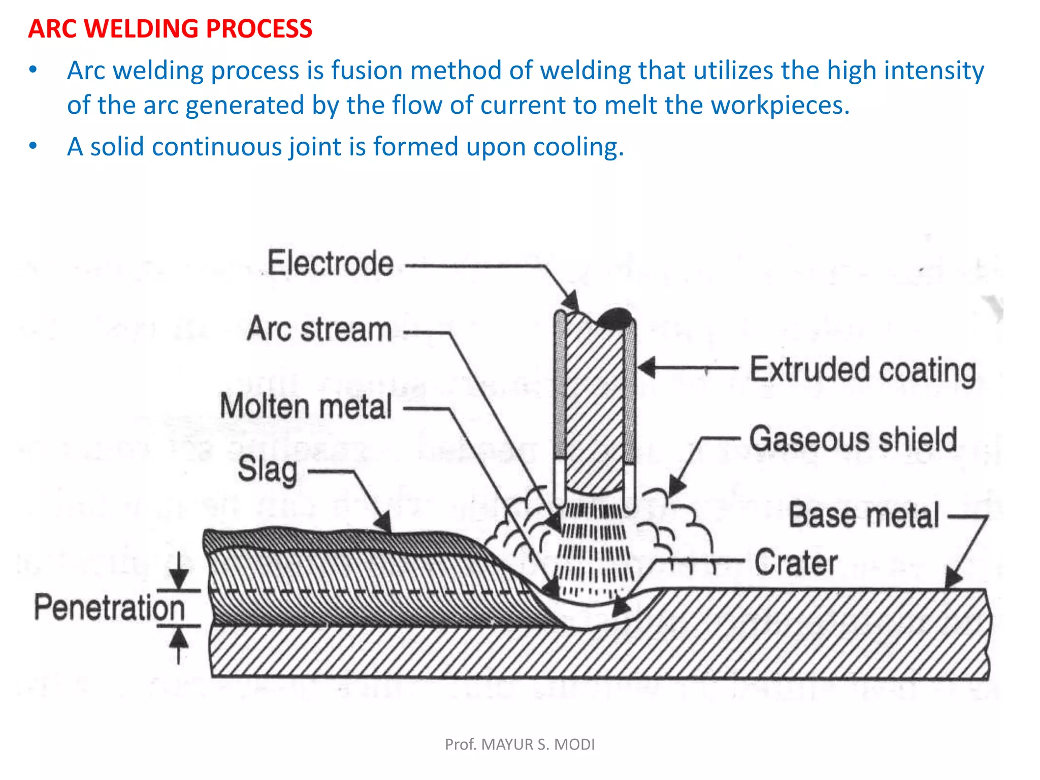 Welding process,Manufacturing Process,Production Technology,Metal ...