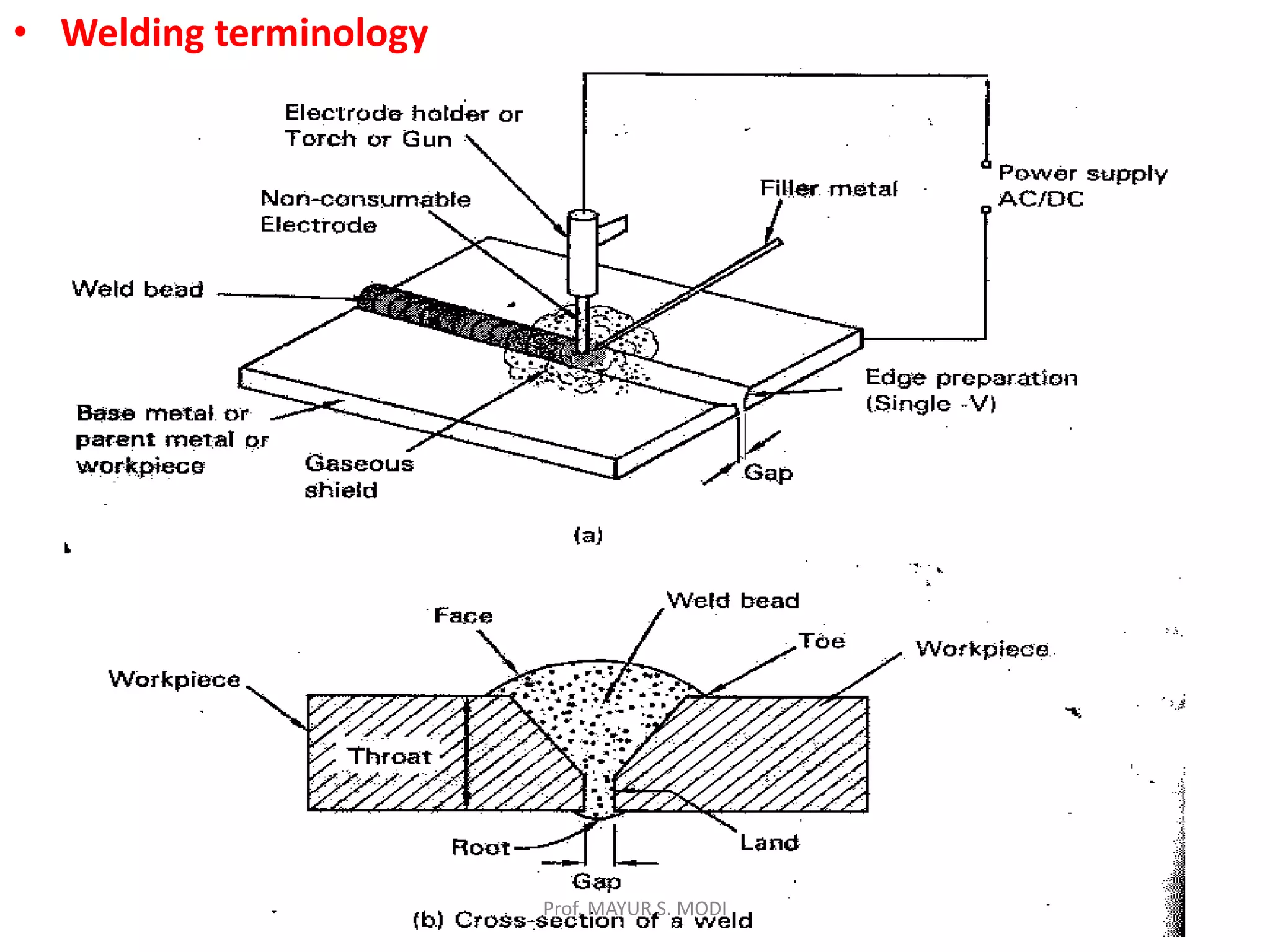 Welding process,Manufacturing Process,Production Technology,Metal ...