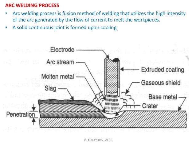 Joining Process In Manufacturing Mechanical Joining In Versatile