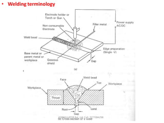 welding process.pptx