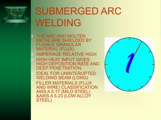 WELDING PROCESS COURSE FOR TECHNICIAN OF CAR MANUFACTURE | PPT