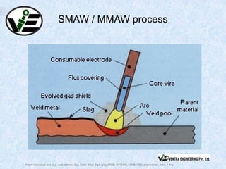WELDING PROCESS FOR HYDRAULICS CYLINDER.pptx