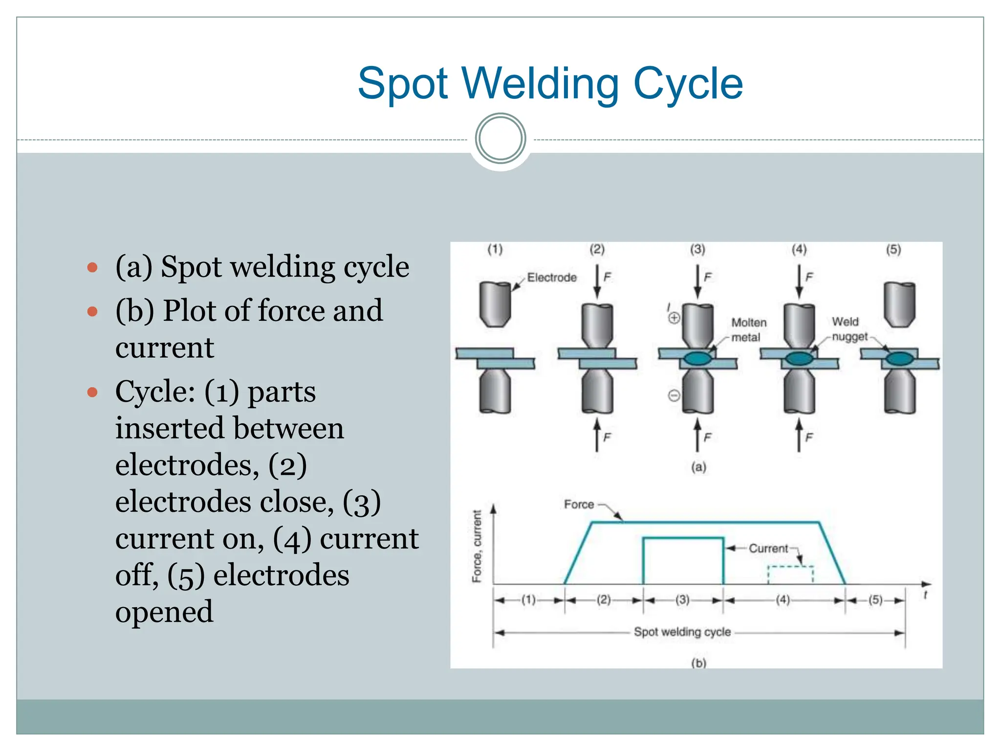 Welding process -SPU.ppt