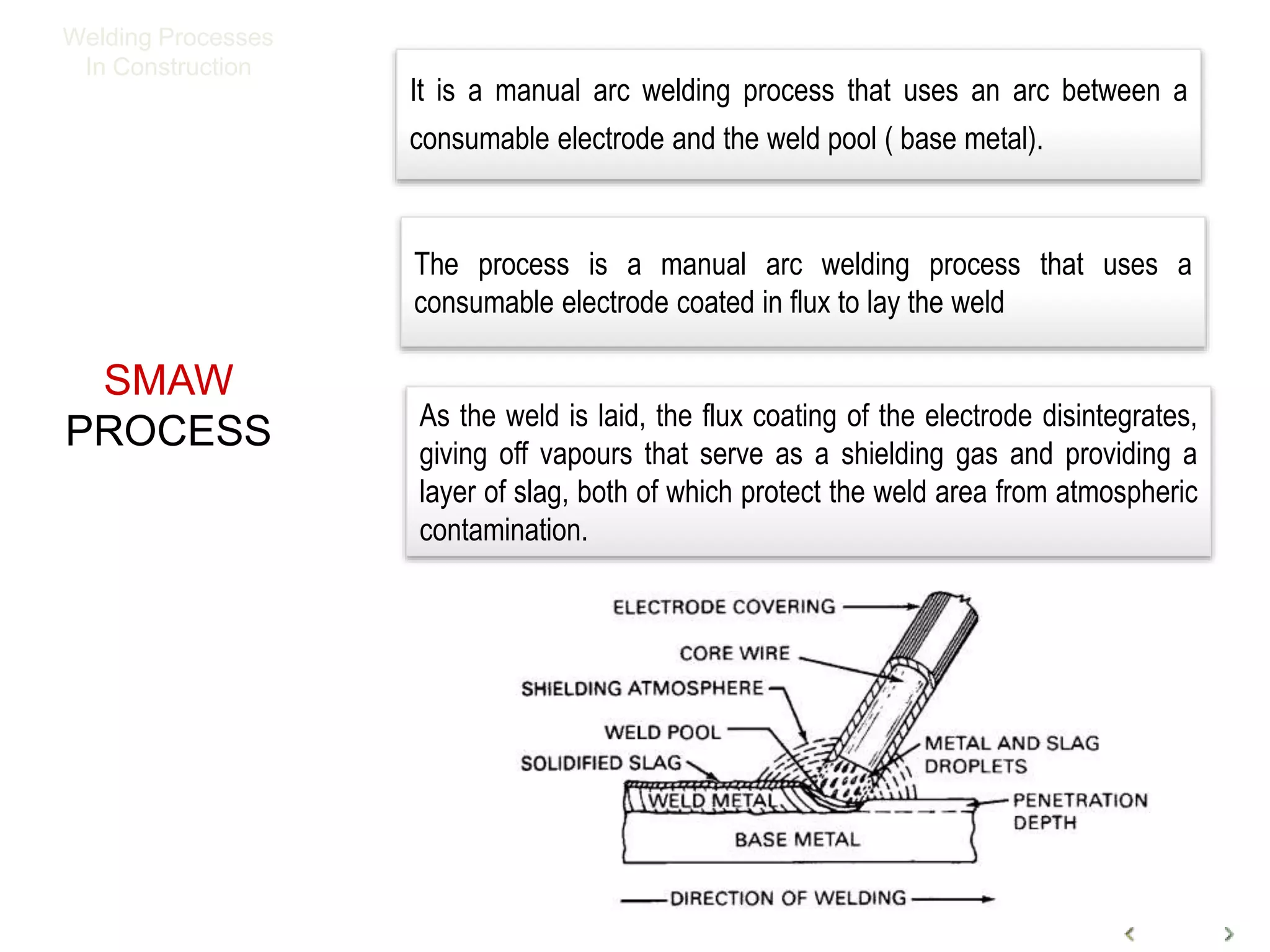 Welding Processes | PPT