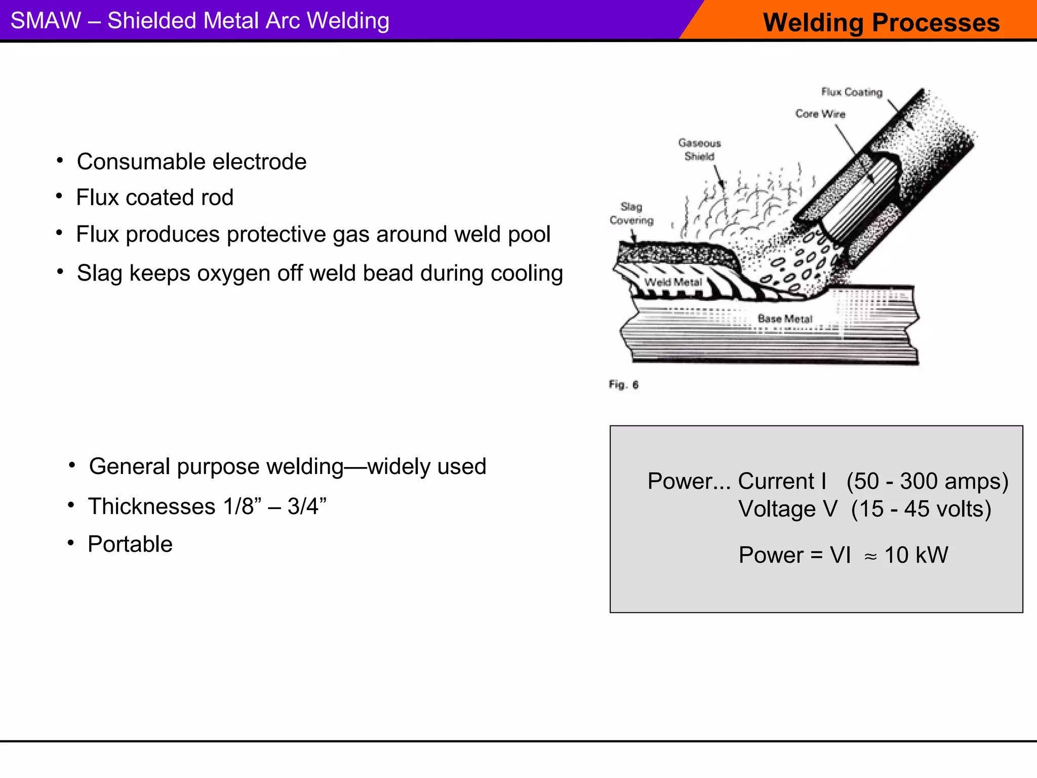 Welding process | PPT