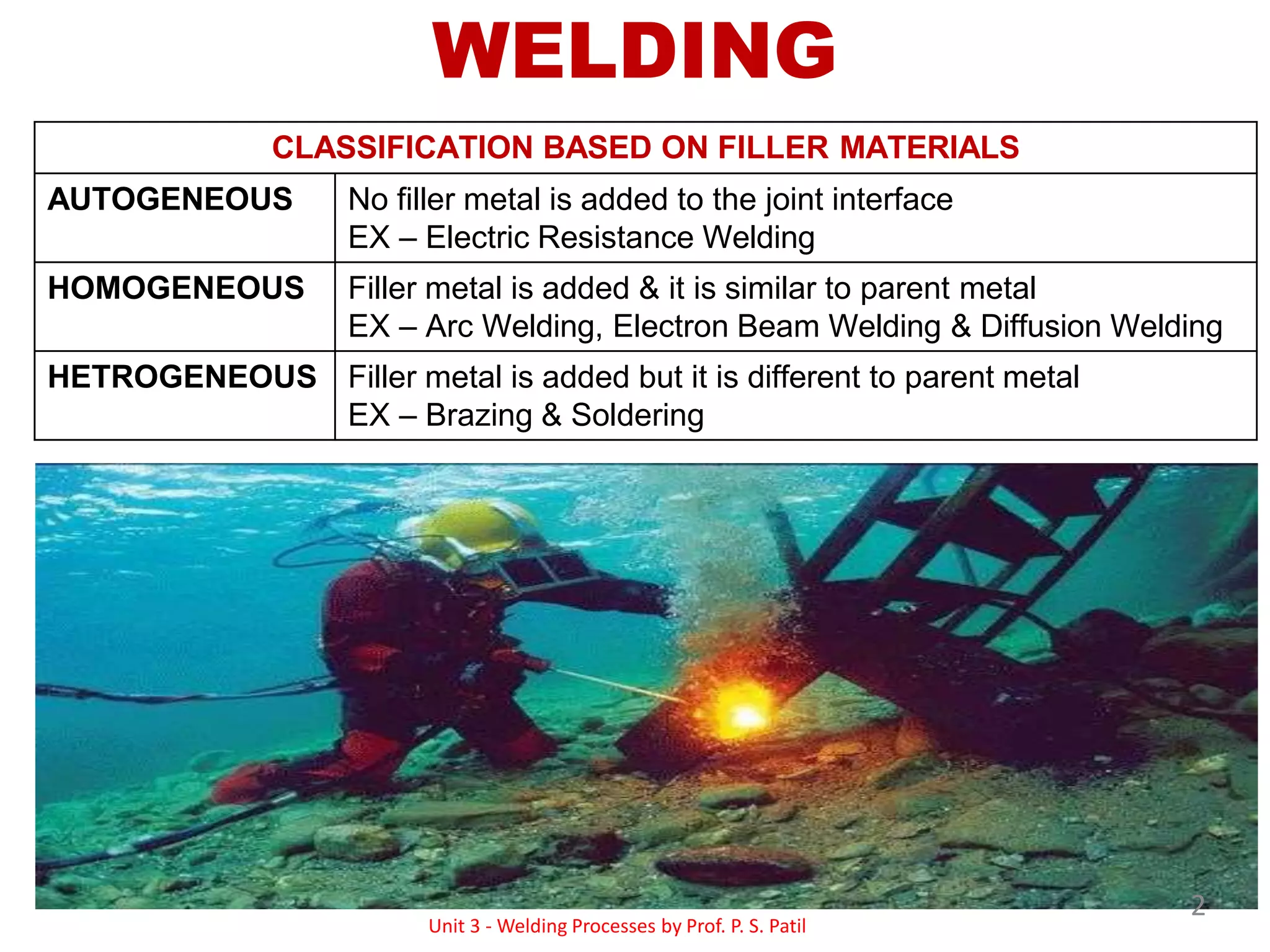 Welding Processes.pptx