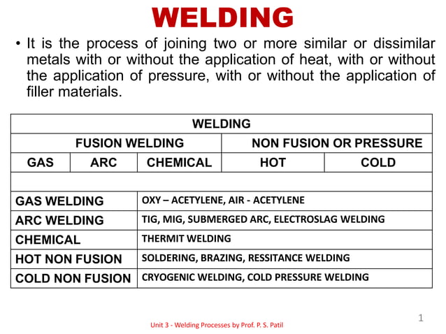 Welding Processes.pptx | Beadwork | Arts and Crafts