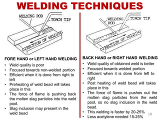 Welding Processes.pptx