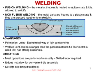 Welding Processes.pptx