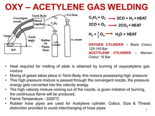 Welding Processes.pptx