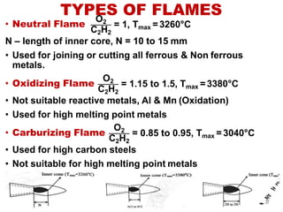 Welding Processes.pptx