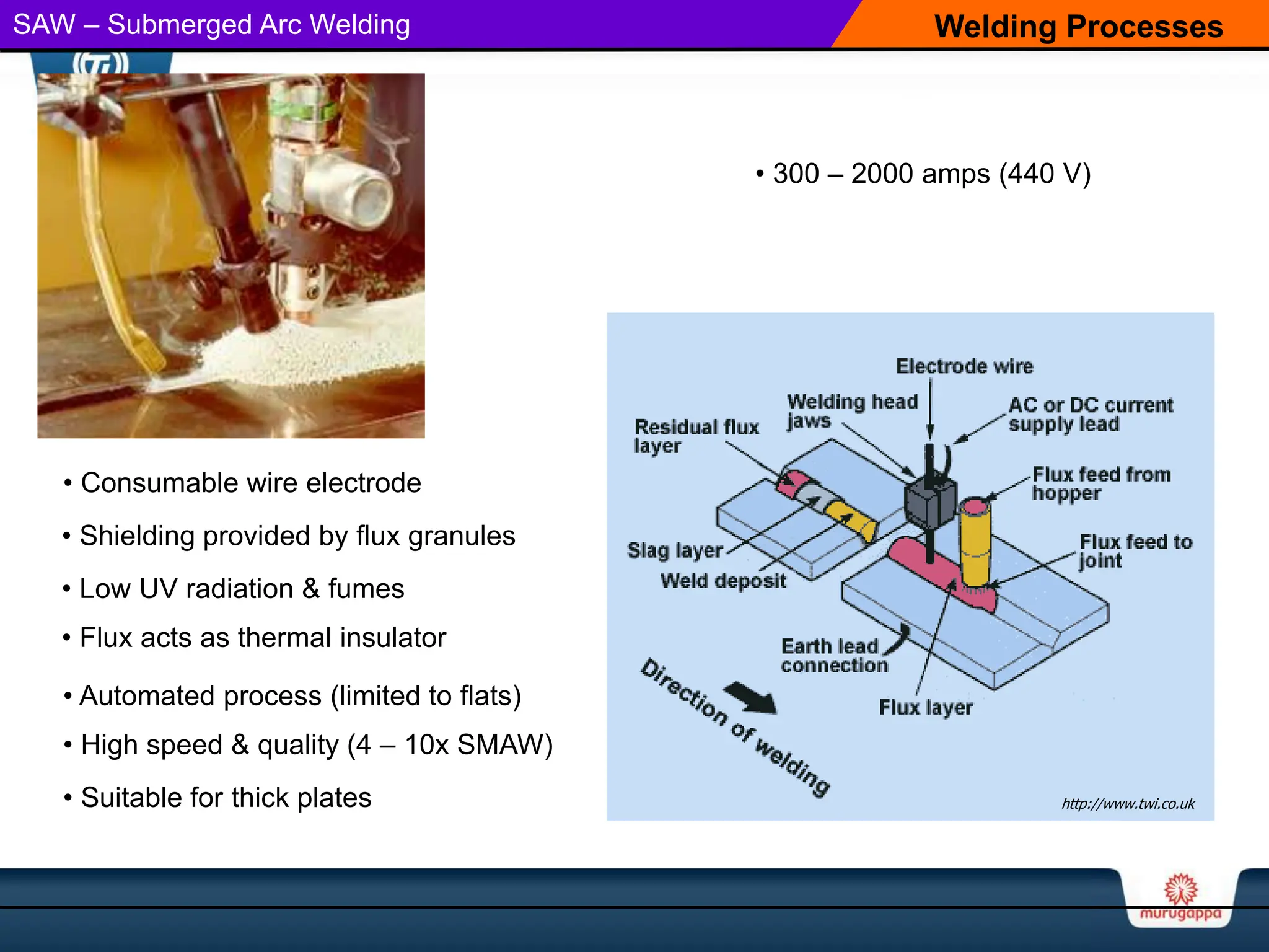 welding_processes.ppt.Different types of welding processes | PPT