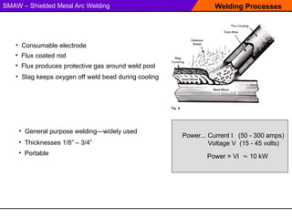 ARC and submerged arc welding_processes.ppt