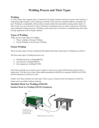 Welding process By Engr. Muhammad Shahbaz | DOC | Chemistry | Science