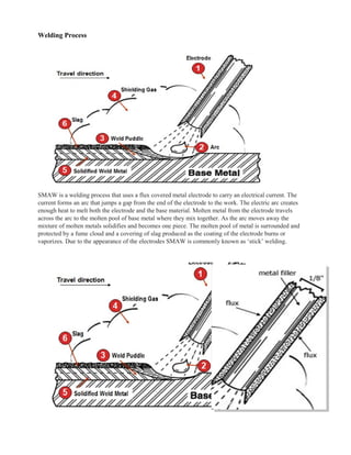 Welding process By Engr. Muhammad Shahbaz | PDF