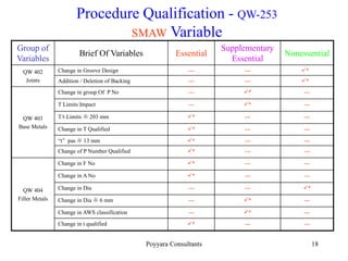 WELDING QUALIFICATION.PPT