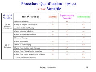 WELDING QUALIFICATION.PPT