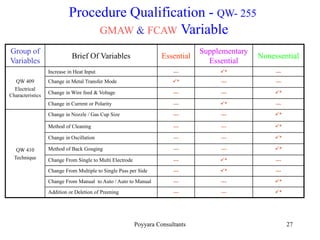 WELDING QUALIFICATION.PPT