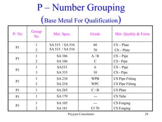 WELDING QUALIFICATION.PPT