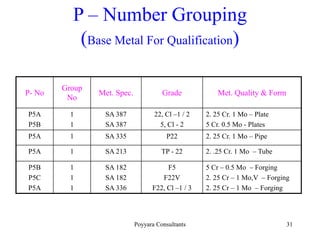 WELDING QUALIFICATION.PPT