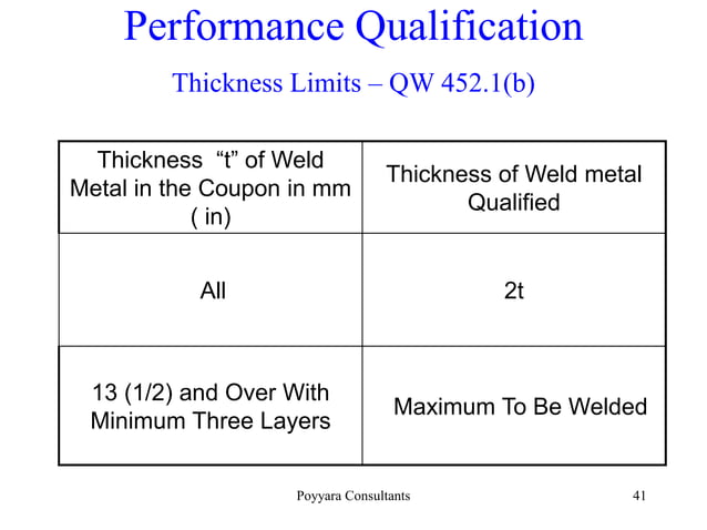WELDING QUALIFICATION.PPT